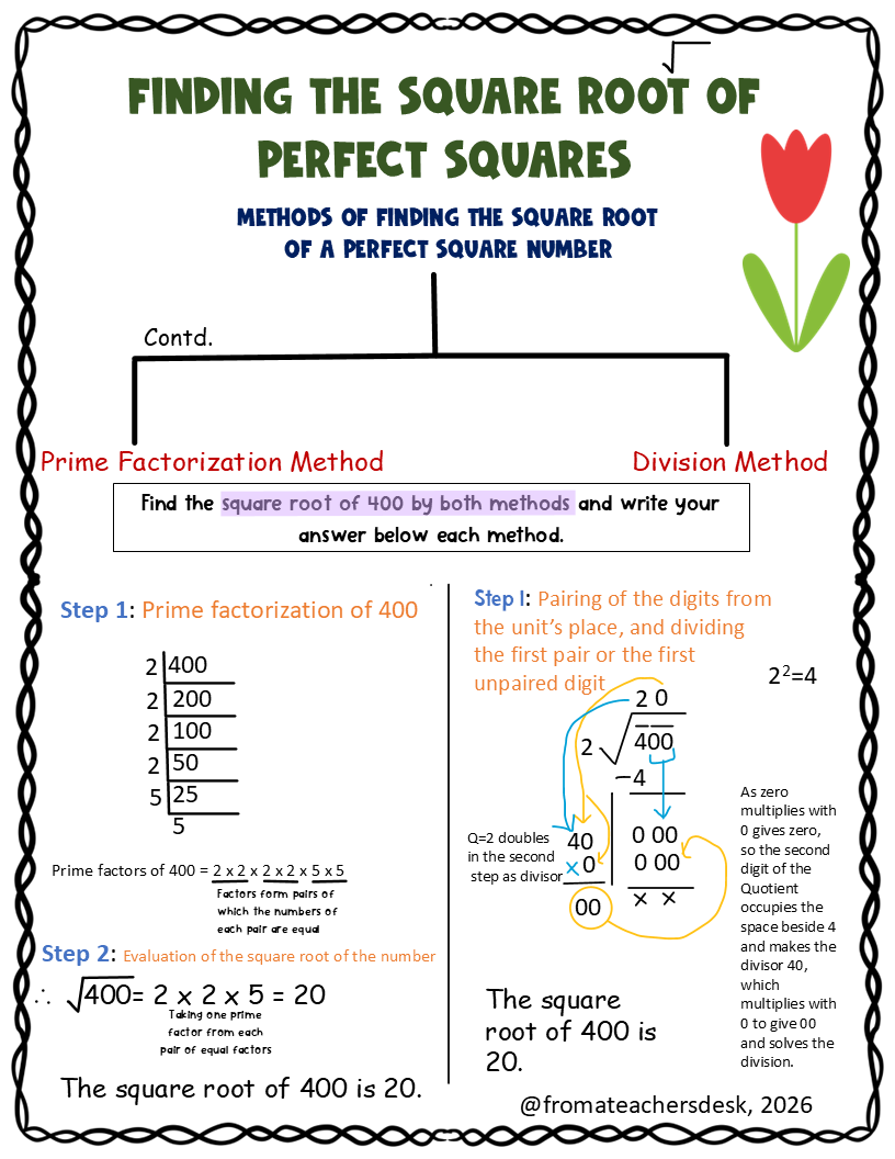 Evaluation, Estimation of Square Root and Perfect Squares Math ...
