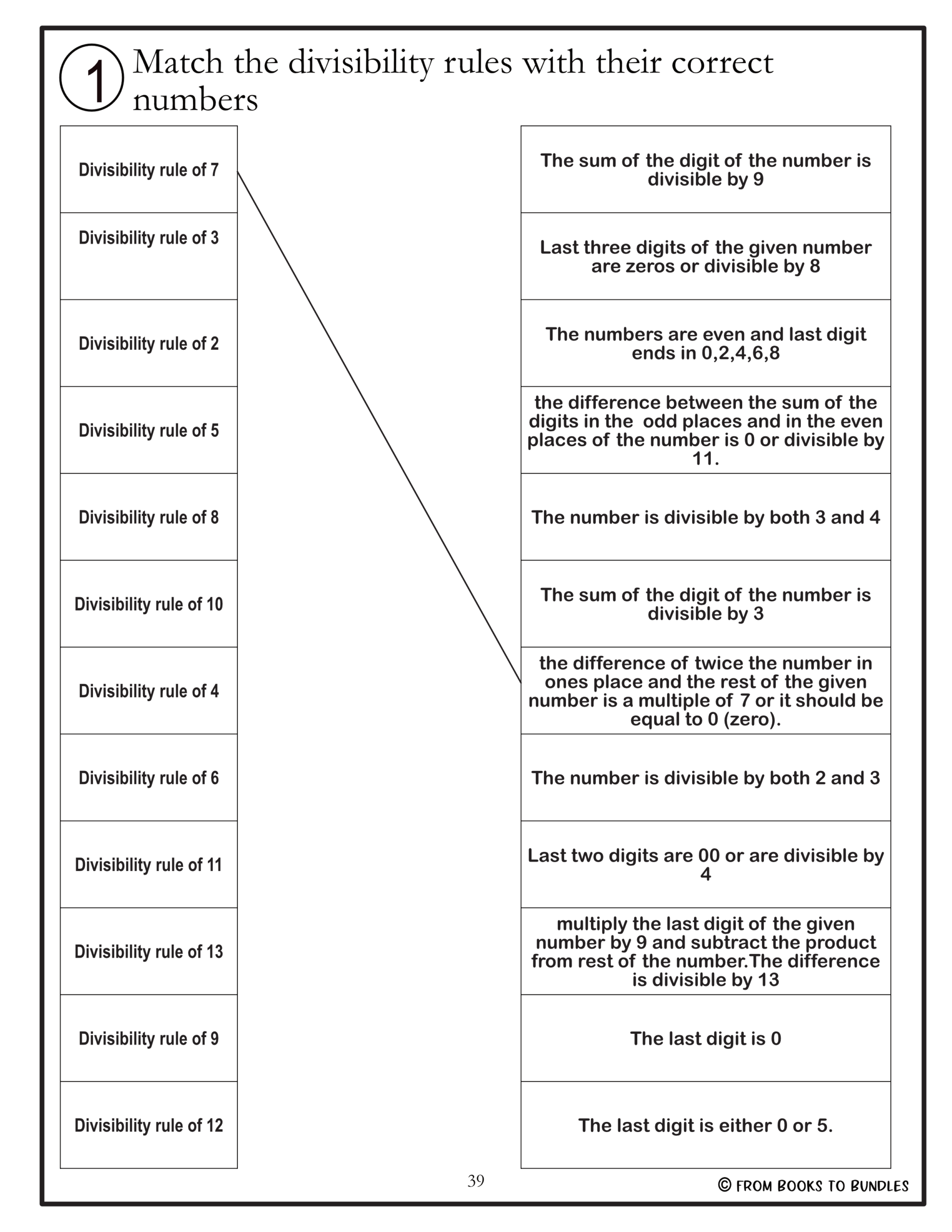 Comprehensive Practice to Divisibility Rules for Grades 4-6 - From ...