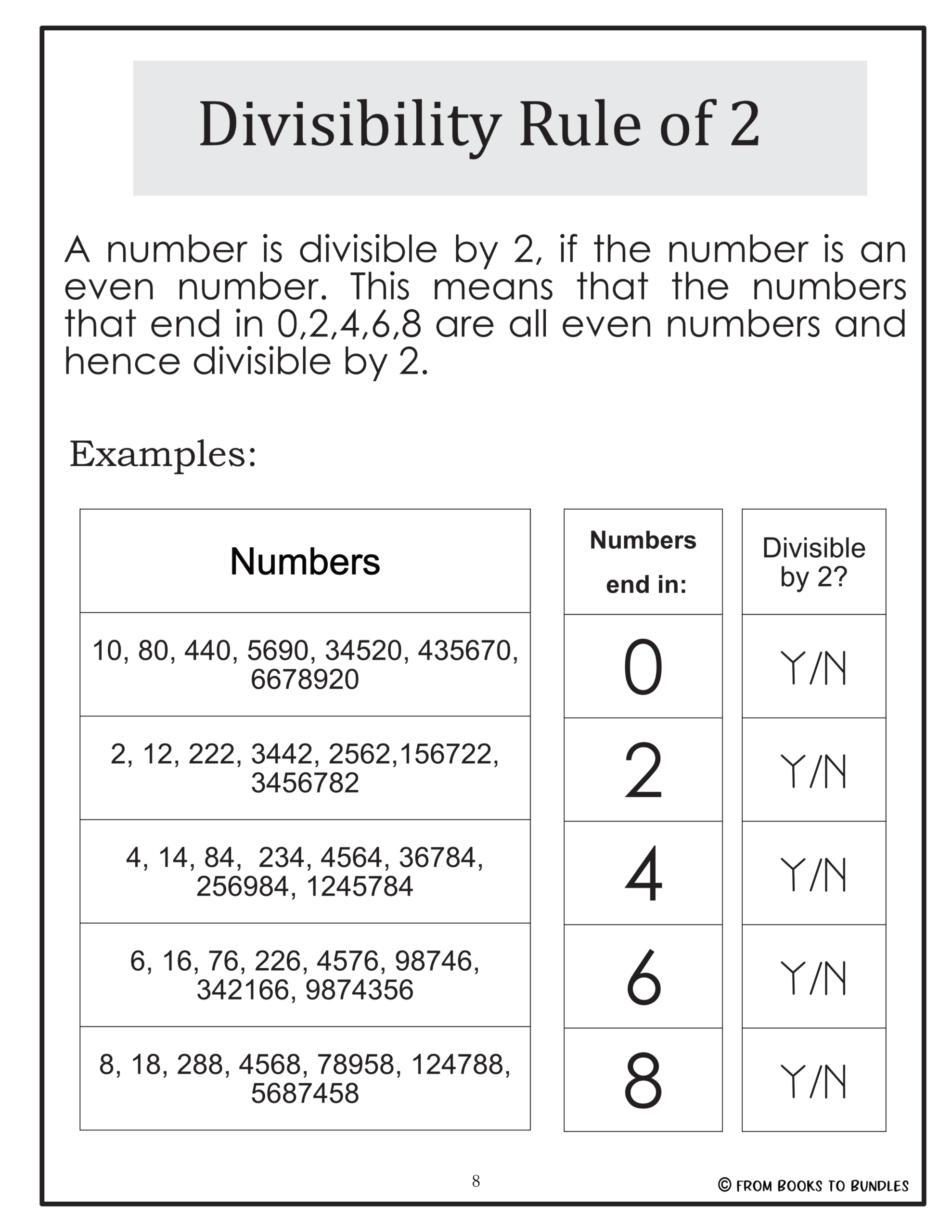 Comprehensive Practice to Divisibility Rules for Grades 4-6 - From ...