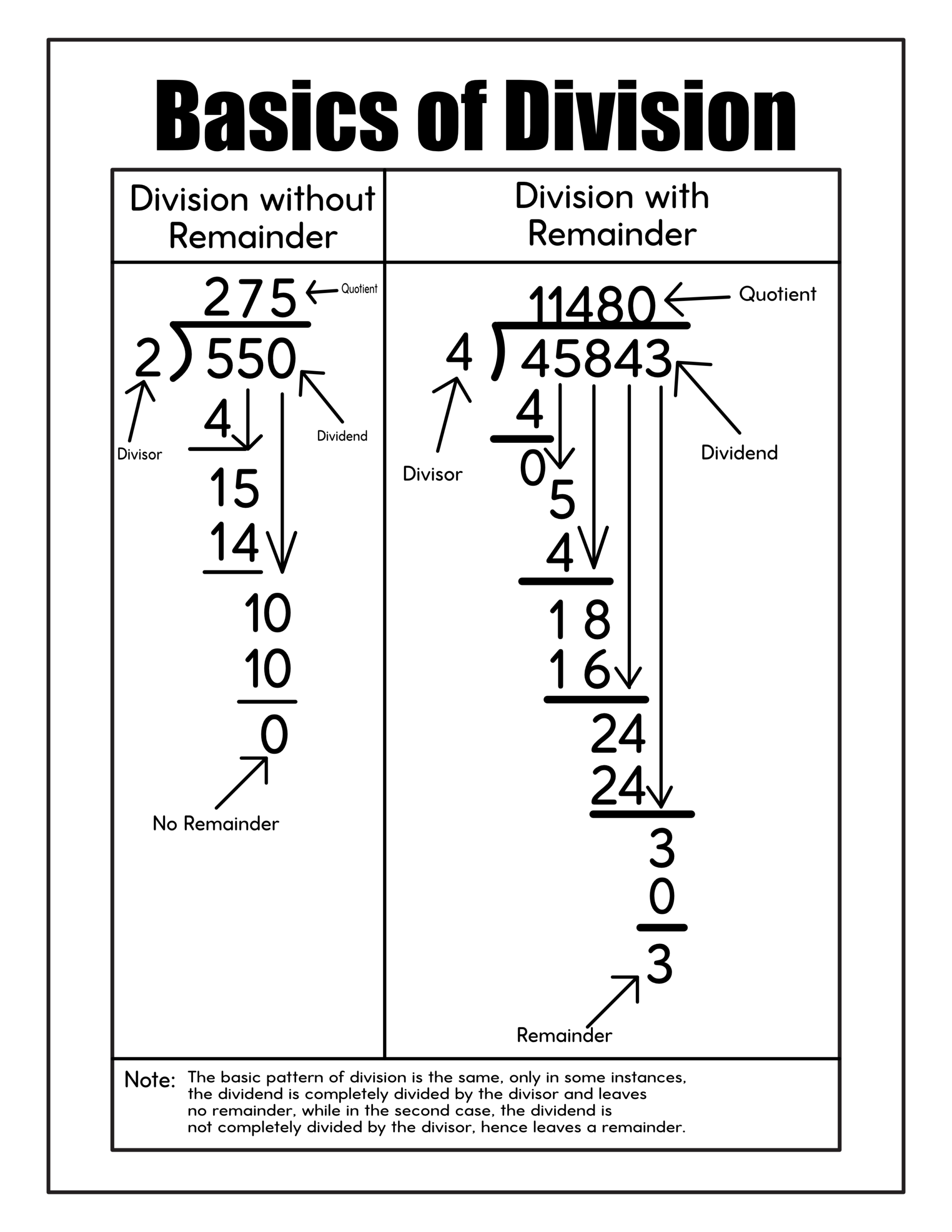 4.NBT.B.6|Learning Long Division Practice Worksheets for Grades 4-5 ...