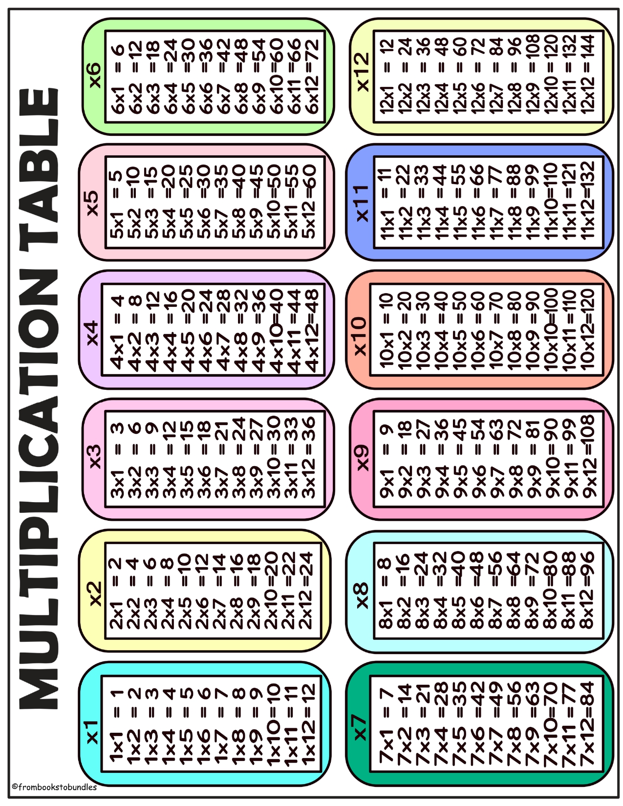 Multiplication Classroom Wall Visual Posters and Bookmarks - From Books ...