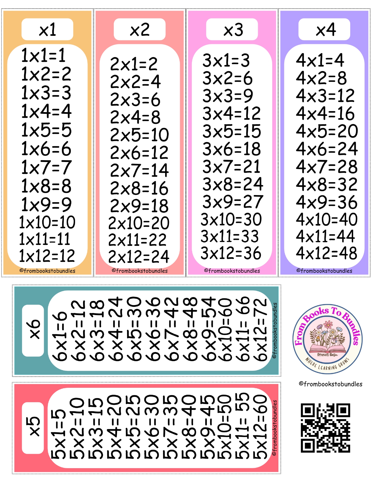 Multiplication Classroom Wall Visual Posters and Bookmarks - From Books ...