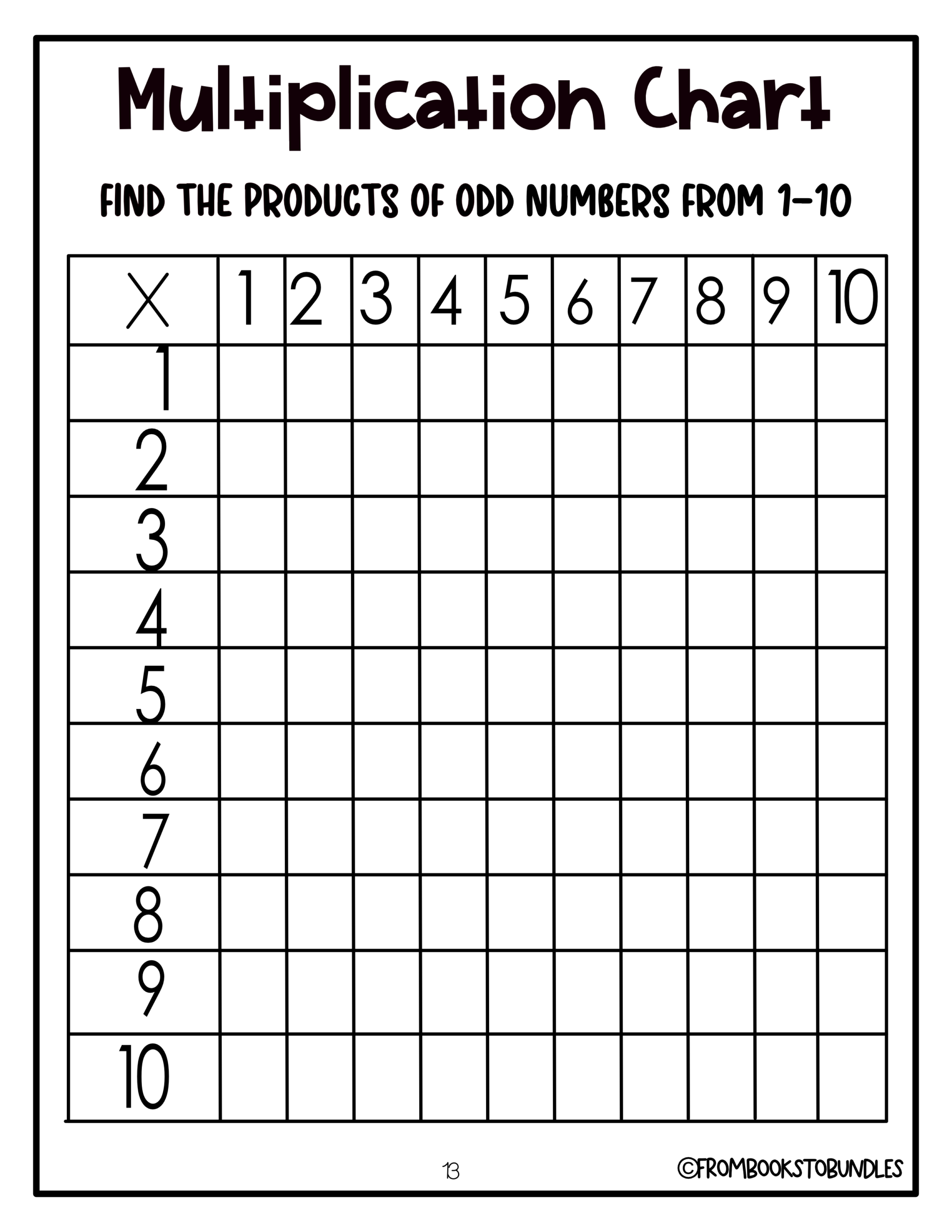 Multiplication Made Easy Worksheets for grades 3-5 - From Books To Bundles